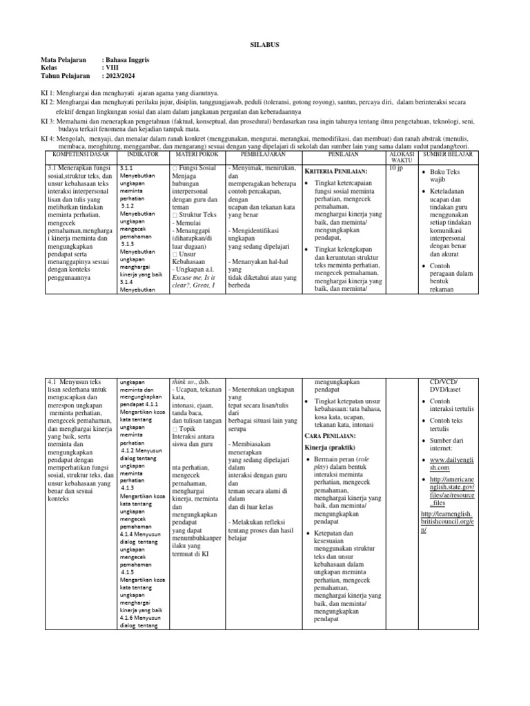 Silabus Kelas Viii | PDF | Karier & Perkembangan
