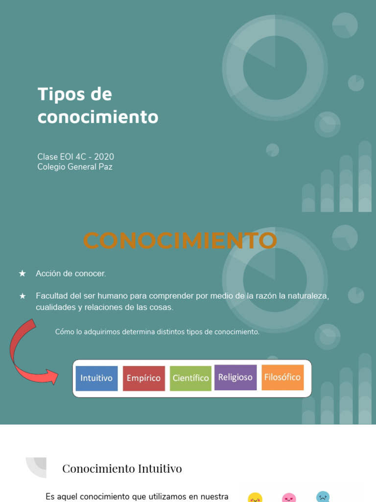 Tipos de Conocimiento | PDF | Conocimiento | Verdad
