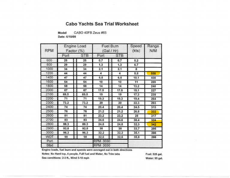 Cabo 40 Seatrial Work Sheet Zeus Drive | PDF