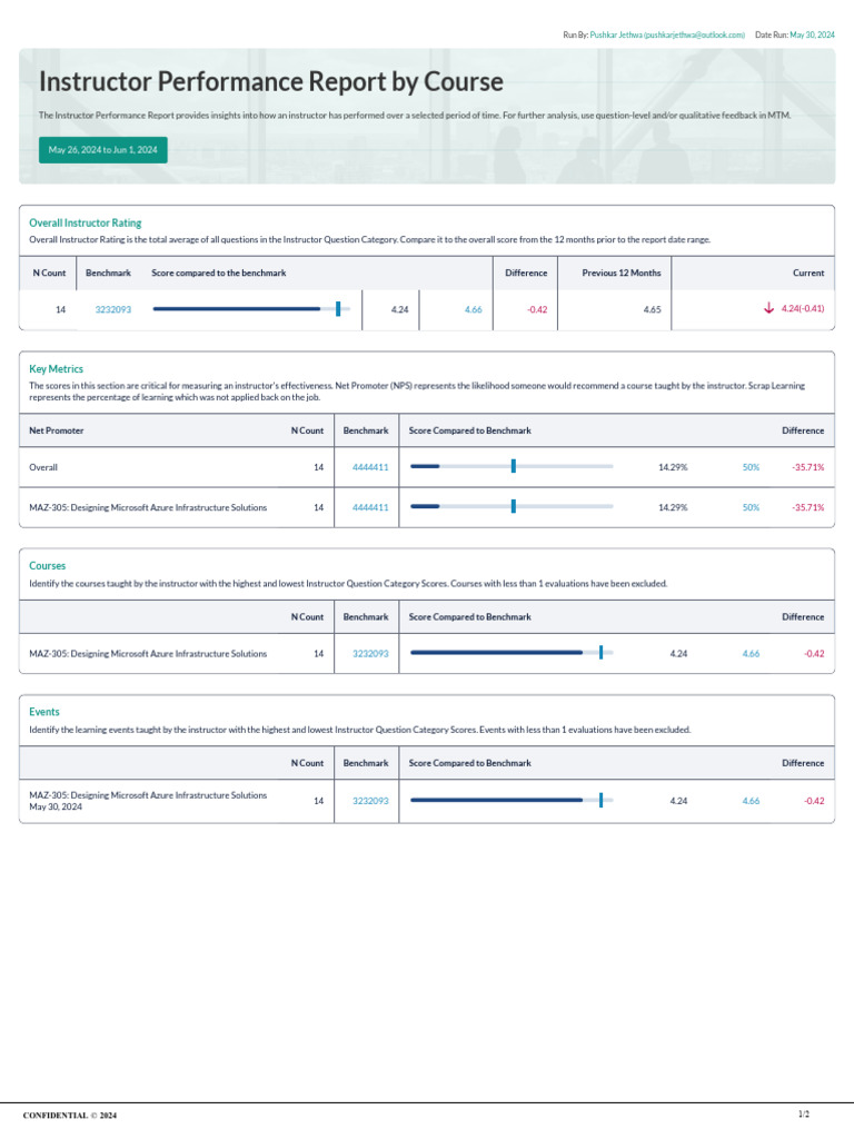 InstructorPerformance Pushkar Jethwa 458242 | PDF | Benchmarking | Cognition