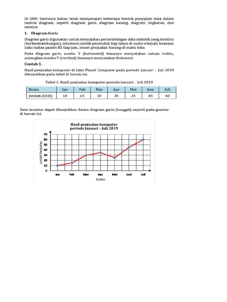 Pertemuan 20 Penyajian Data (Diagram) | PDF
