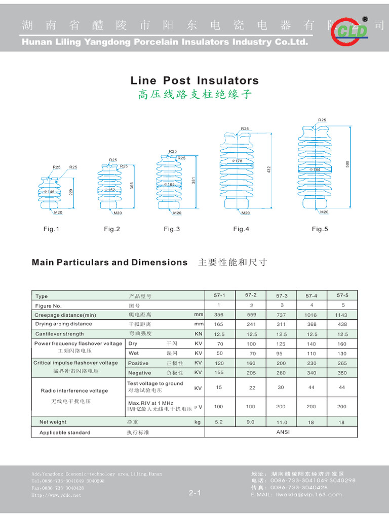 Line Post Insulators Specifications Guide | PDF | Insulator ...