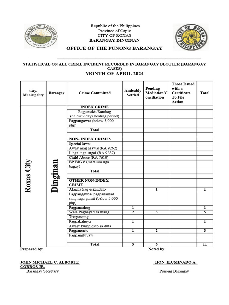 Barangay Dinginan Crime Statistics April 2024 | PDF | Philippines
