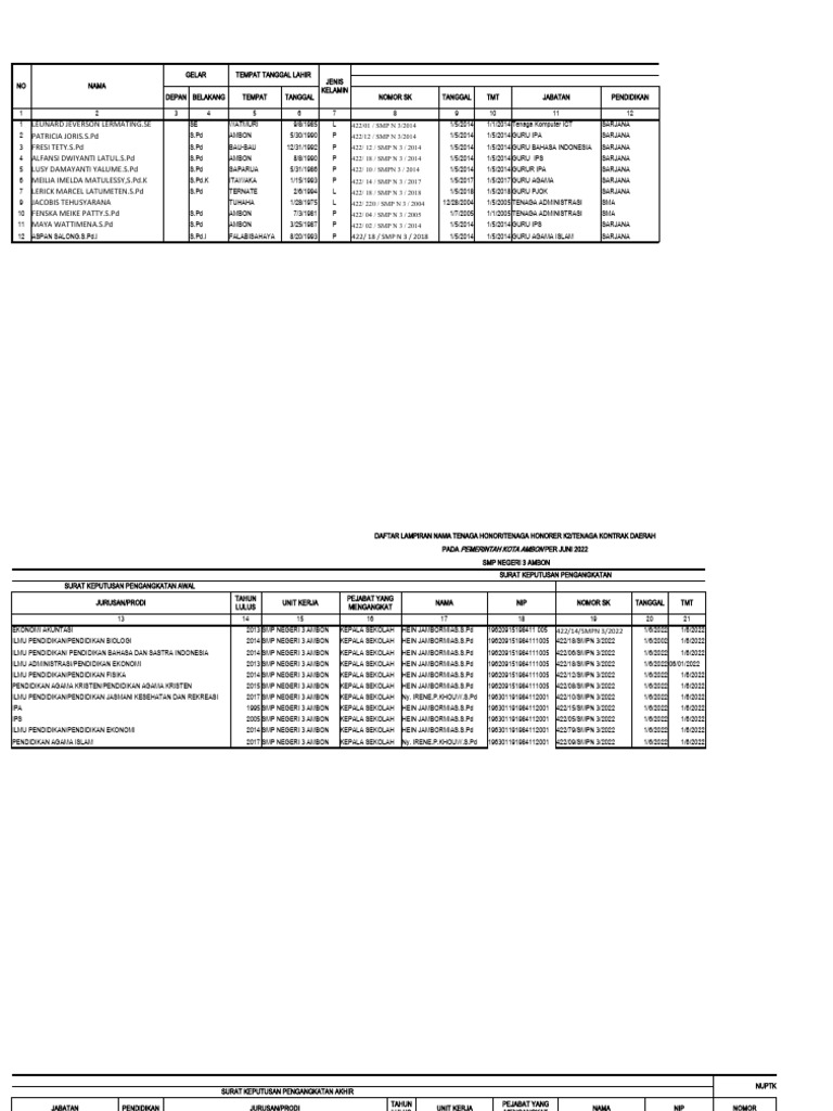 Format Rekapan Juni 2022 | PDF