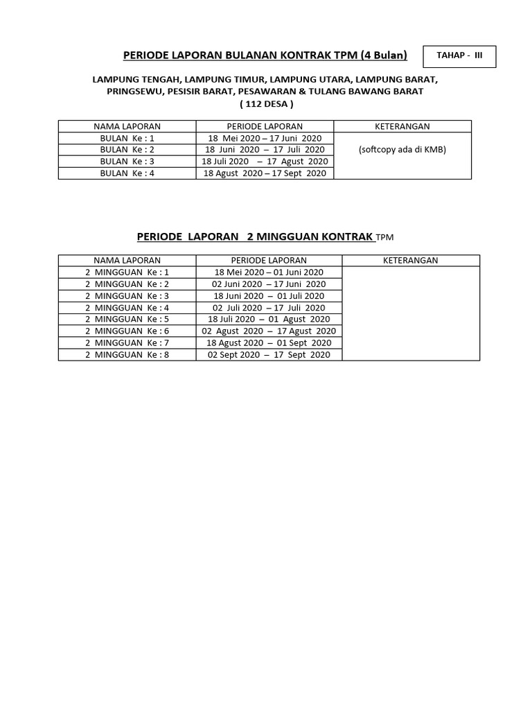 Periode & Laporan P3A & TPM - Tahap III | PDF