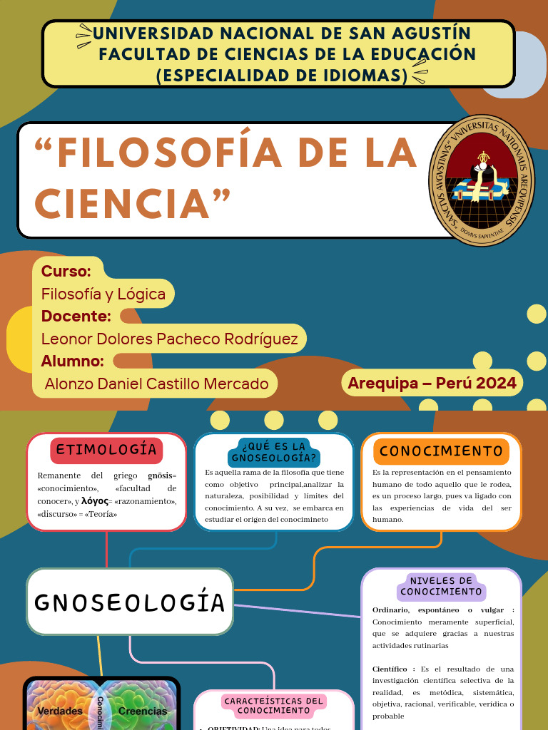 Mapa Conceptual Filosofía de La Ciencia (2) | PDF | Conocimiento | Science