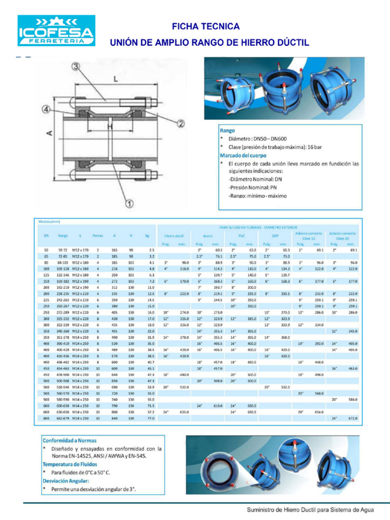 Union Dresser HD PDF | PDF