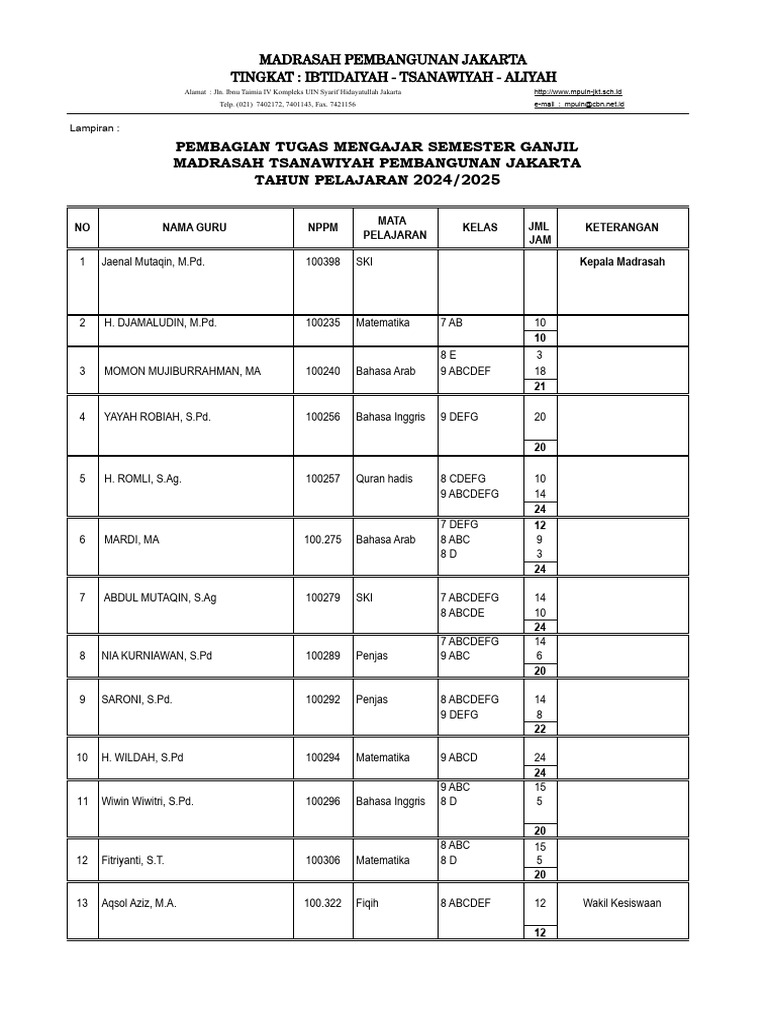 Pembagian Tugas Mengajar Dan SK Pembagian Tugas 2024 2025 03 JUNI 2024.xlsx ...