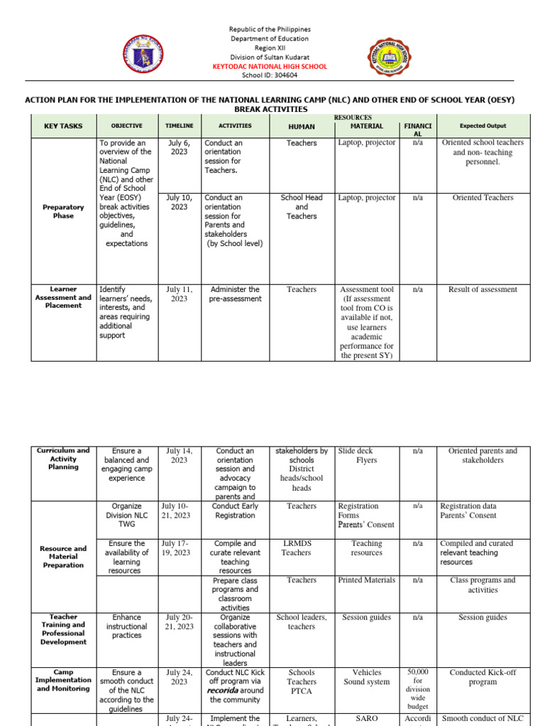 NLC Implementation Action Plan 2023 | PDF | Teachers | Curriculum