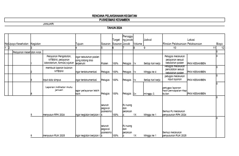 RPK Poli Anak 2024 | PDF