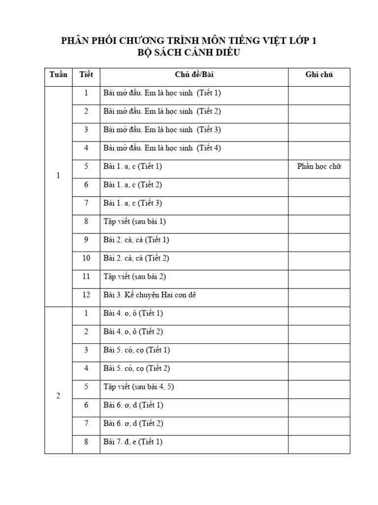 Phan Phoi Chuong Trinh Mon Tieng Viet Lop 1 Bo Sach Canh Dieu | PDF