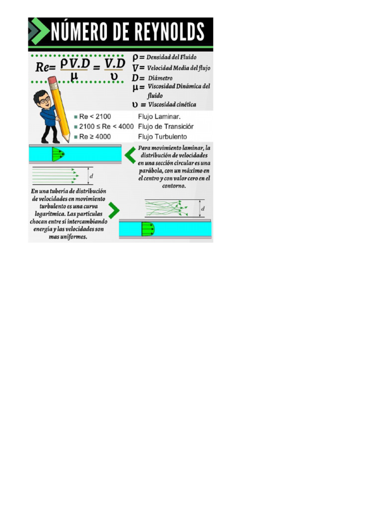 Reynolds | PDF