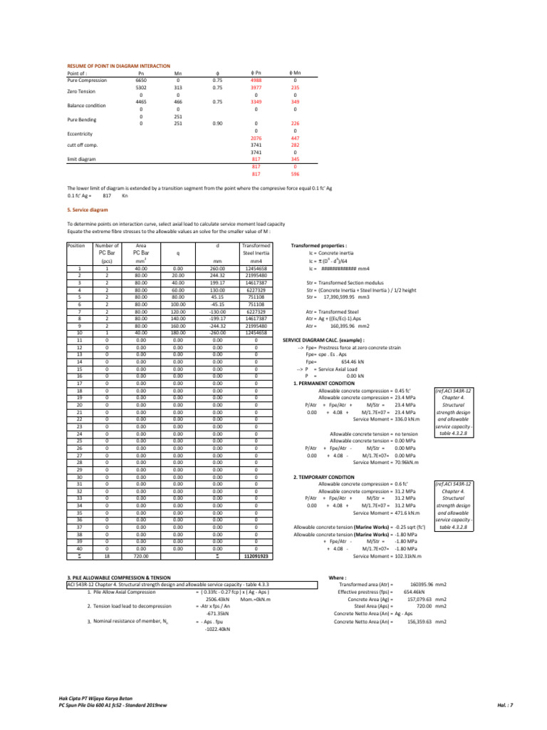 PC Spun Pile Dia 600 A1 fc52 - Standard 2019new-07-08 | PDF ...