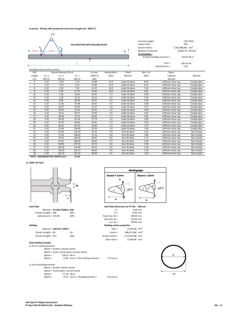 PC Spun Pile Dia 600 A1 fc52 - Standard 2019new-11-12 | PDF | Stress ...