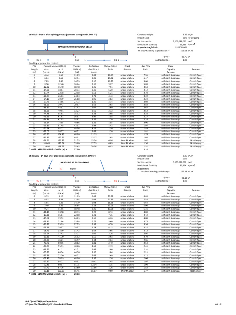 PC Spun Pile Dia 600 A1 fc52 - Standard 2019new-09-10 | PDF | Young's ...