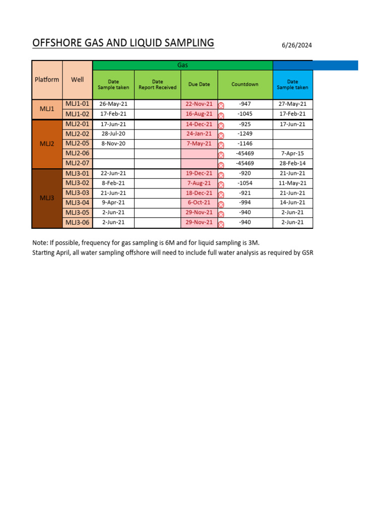 Offshore Gas and Liquid Sampling: Due Date Countdown Date Sample Taken ...