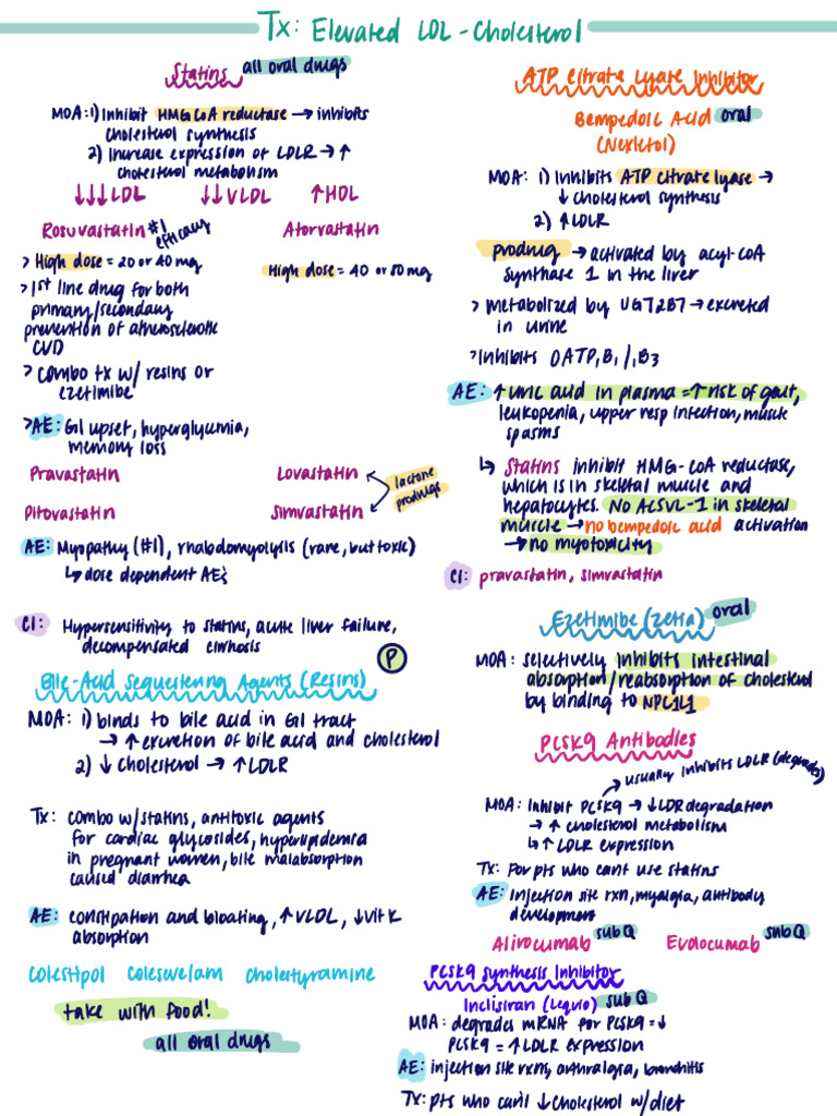 CR II Pharmacology Bible | PDF | Cholesterol | Drugs
