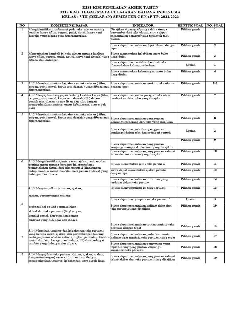 Kisi-Kisi Pat Bindo KLS 8 Genap 2022-2023 | PDF