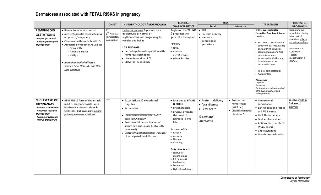 Dermatoses Tables | PDF