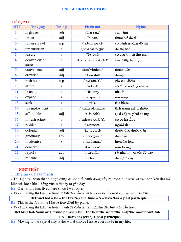 Unit 4 - GV | PDF | Urbanization | Australia
