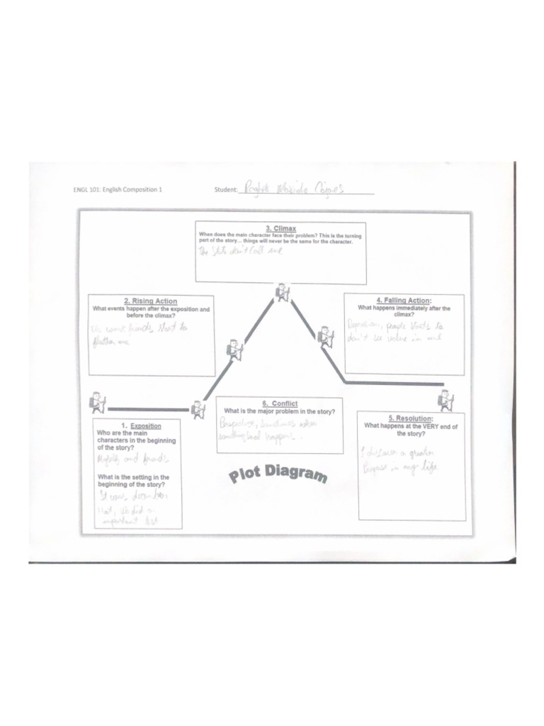 Plot | PDF