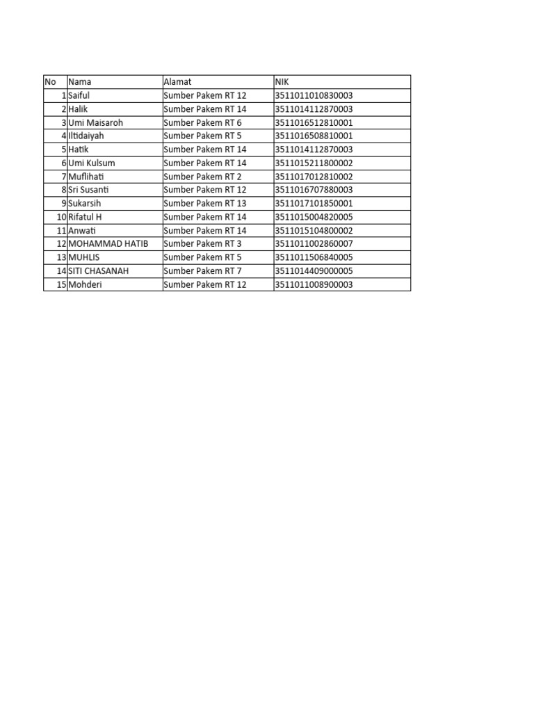 Pasien HT Dan DM SUMBER PAKEM | PDF