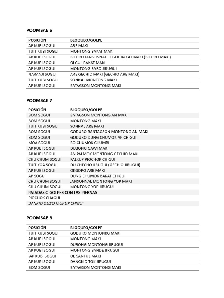 Tecnicas Poomsaes 6-10 | PDF