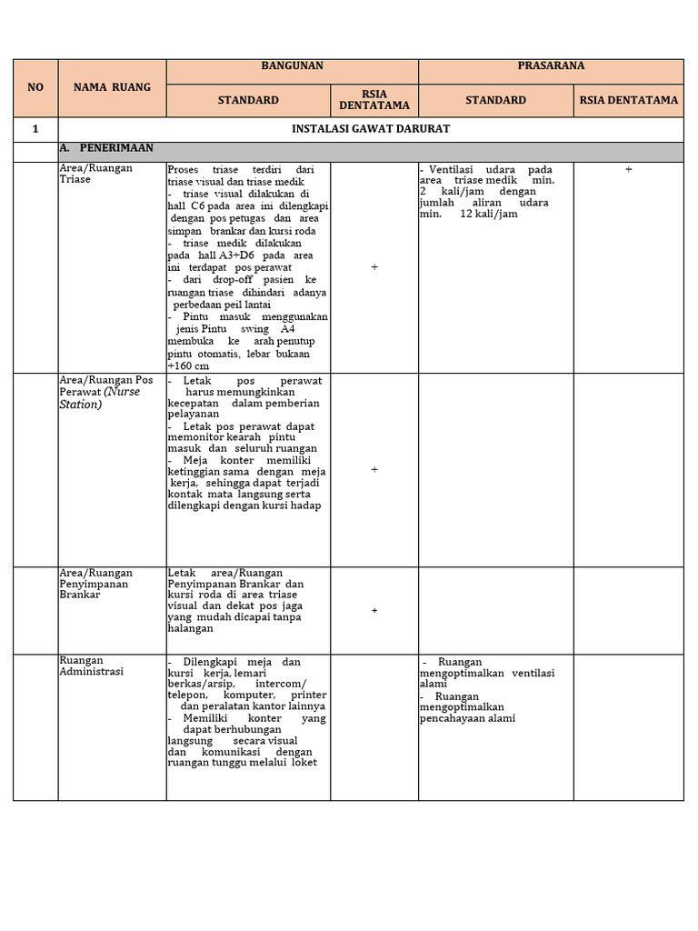 Bangunan Dan Prasarana PMK 40 | PDF