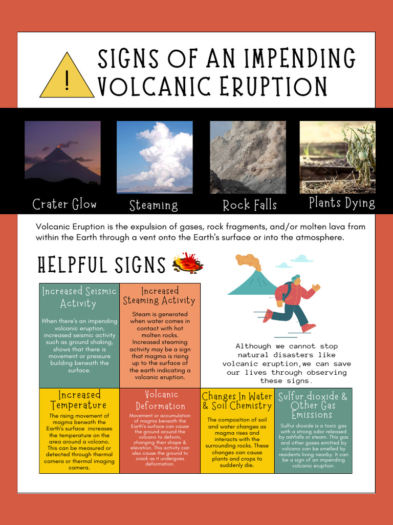 Signs of | PDF | Volcano | Types Of Volcanic Eruptions