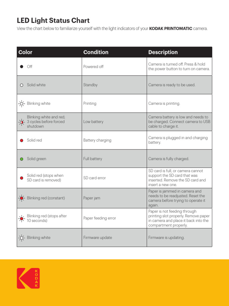 KOD Printomatic LED Chart | PDF | Camera