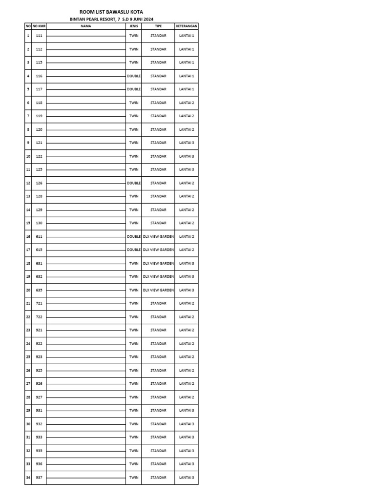 ROOM LIST BAWASLU KOTA | PDF