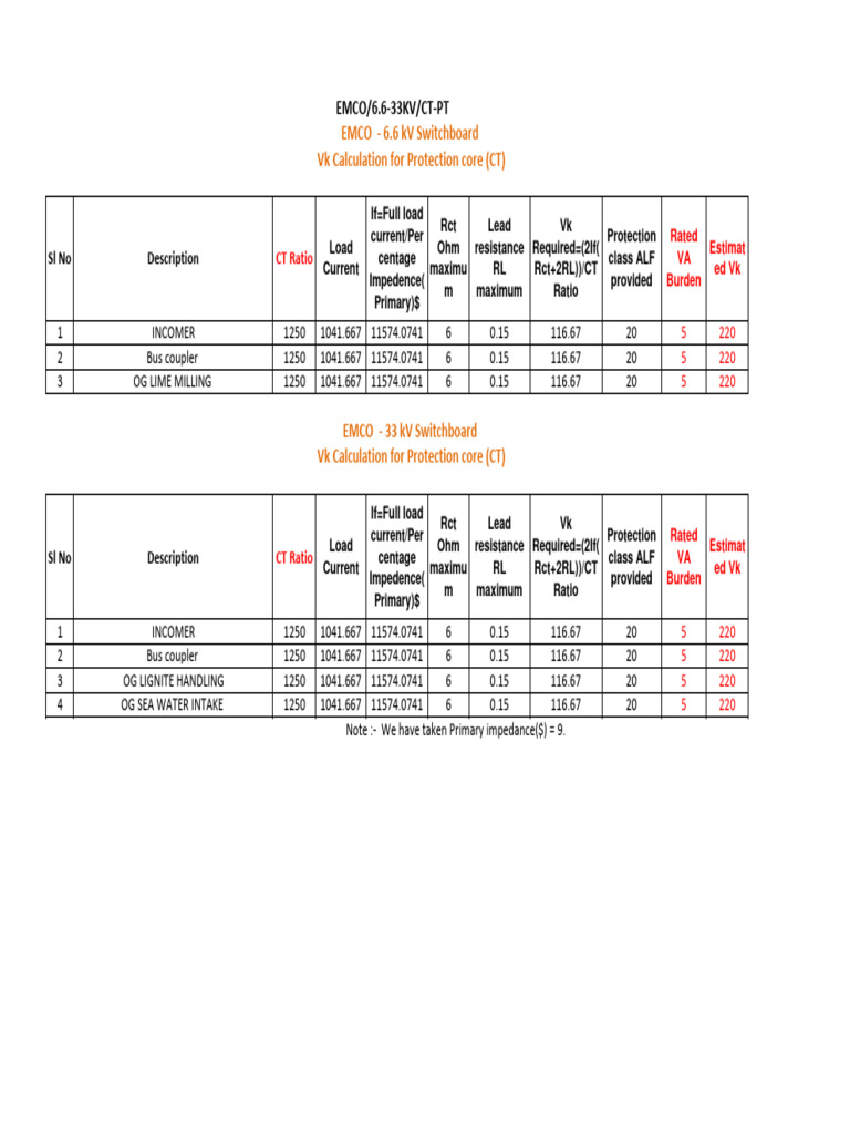 CT Burden and Vk Calculations Guide | PDF | Transformer | Electrical ...