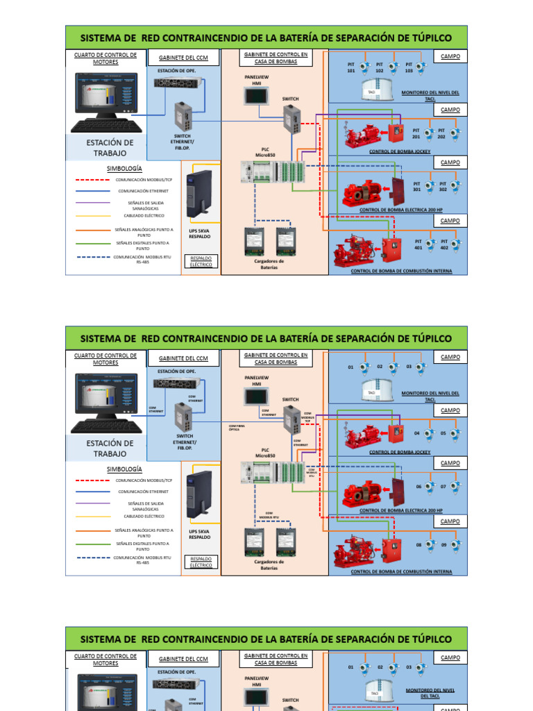 ARQUITECTURAS DE RED | PDF | Telecomunicaciones | Ciencias de la ...