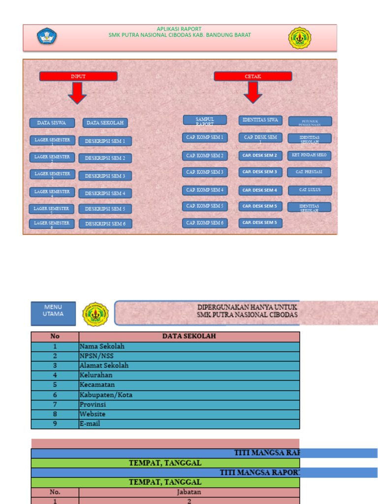 Raport Riyadhoh X TKJ | PDF