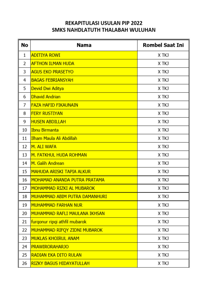 Ajuan Pip 2022 | PDF