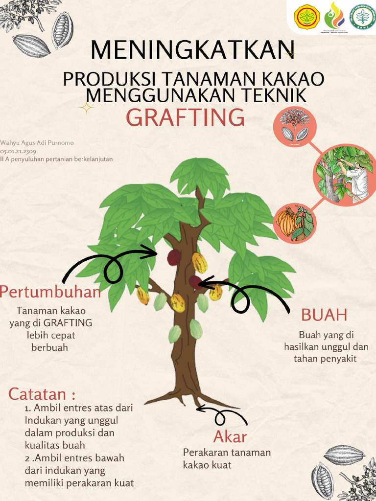 2A_39_WAHYU AGUS ADI PURNOMO_POSTER | PDF
