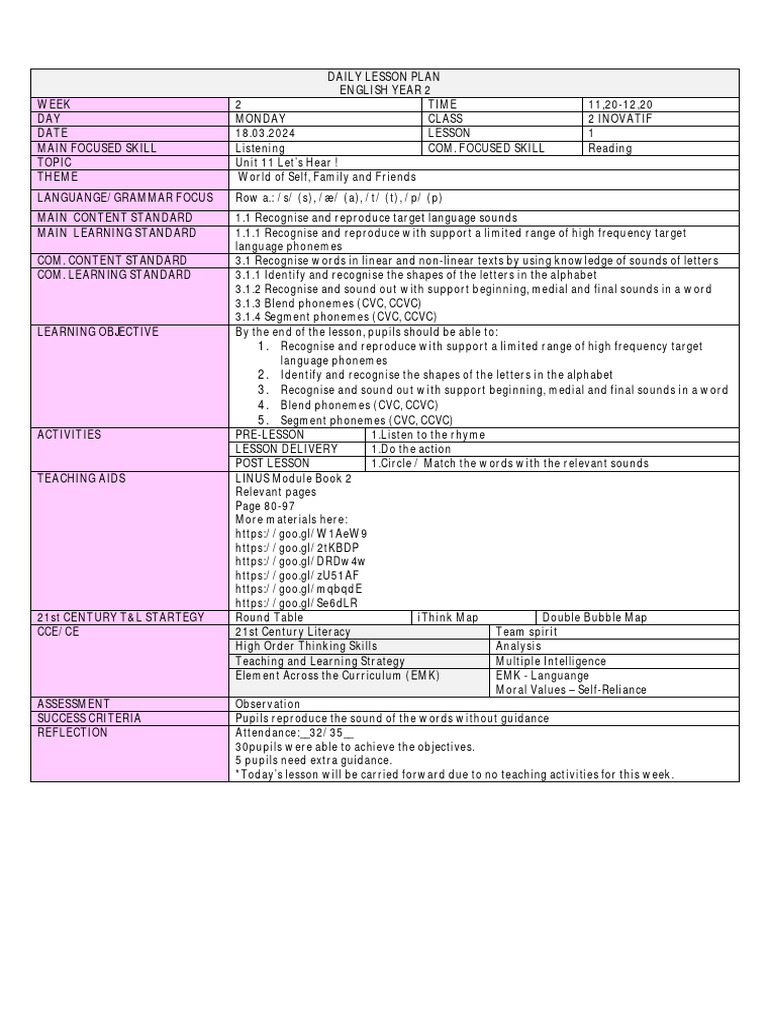Tahun 2 Isnin Dan Selasa | PDF | Lesson Plan | Learning