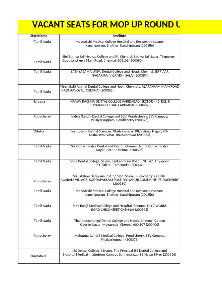 Vacant Seats For Mop Up Round Ug Counselling 2022 | PDF
