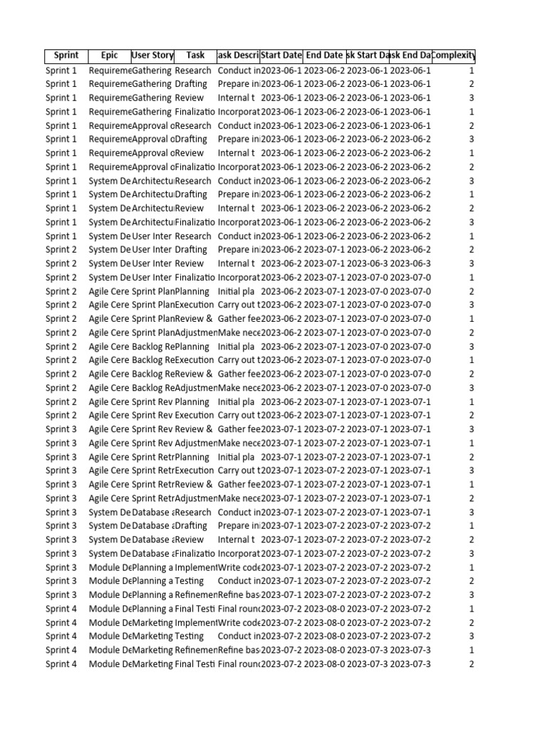Corrected WBS With Story Points | PDF | Computer Engineering | Design