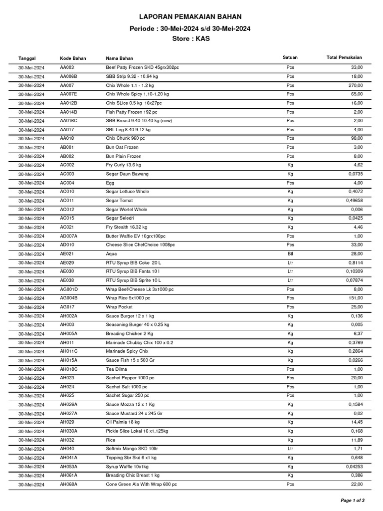 Rptpemakaianbahan 104 | PDF