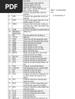 Hướng Dẫn Vận Hành Nice3000 | PDF