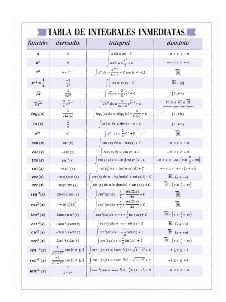 tabla de integrales | PDF