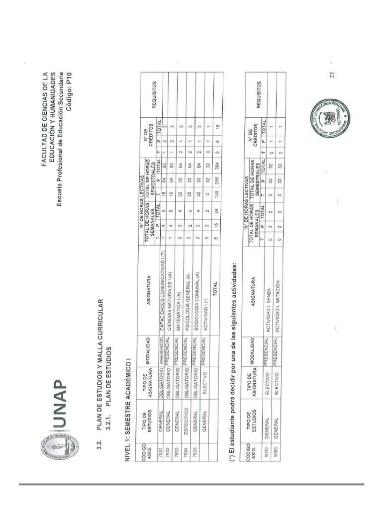 Plan de Estudio Especialidad en Ciencias Naturales 2015 | PDF