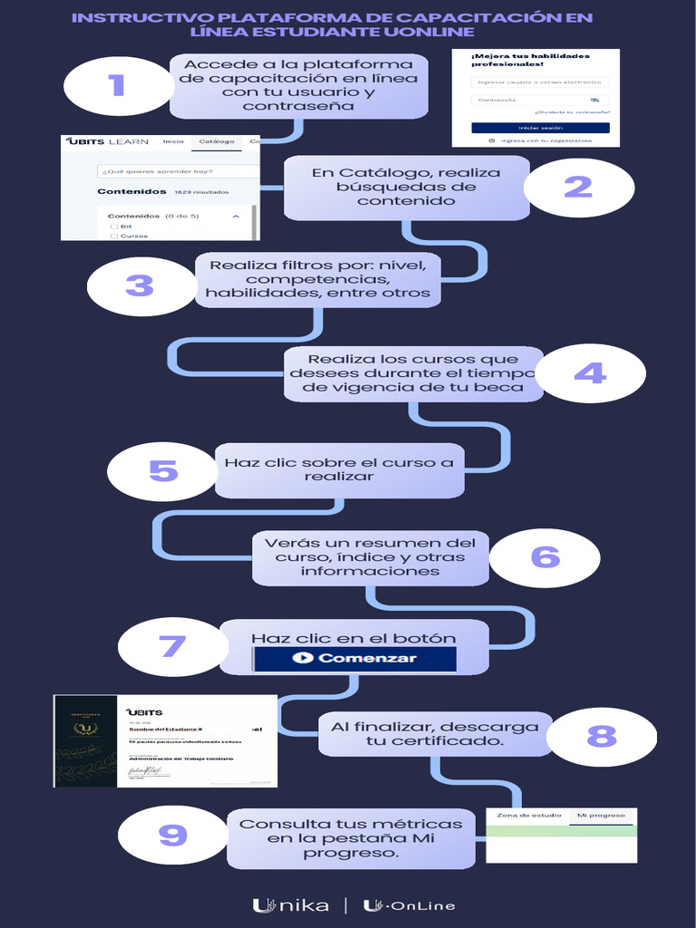 Instructivo Plataforma de Capacitación en Línea Estudiante Uonline | PDF | Negocios | Finanzas y ...