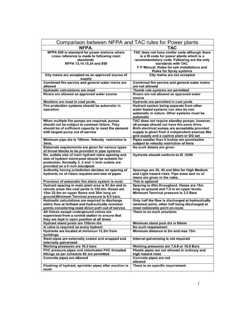 NFPA Vs TAC | PDF