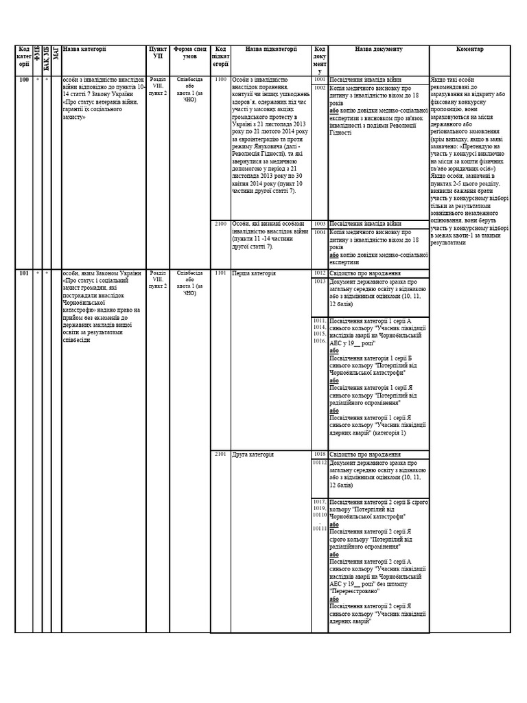Perelik Pilgovih Kategorij Ta Dokumenti Do Nih | PDF