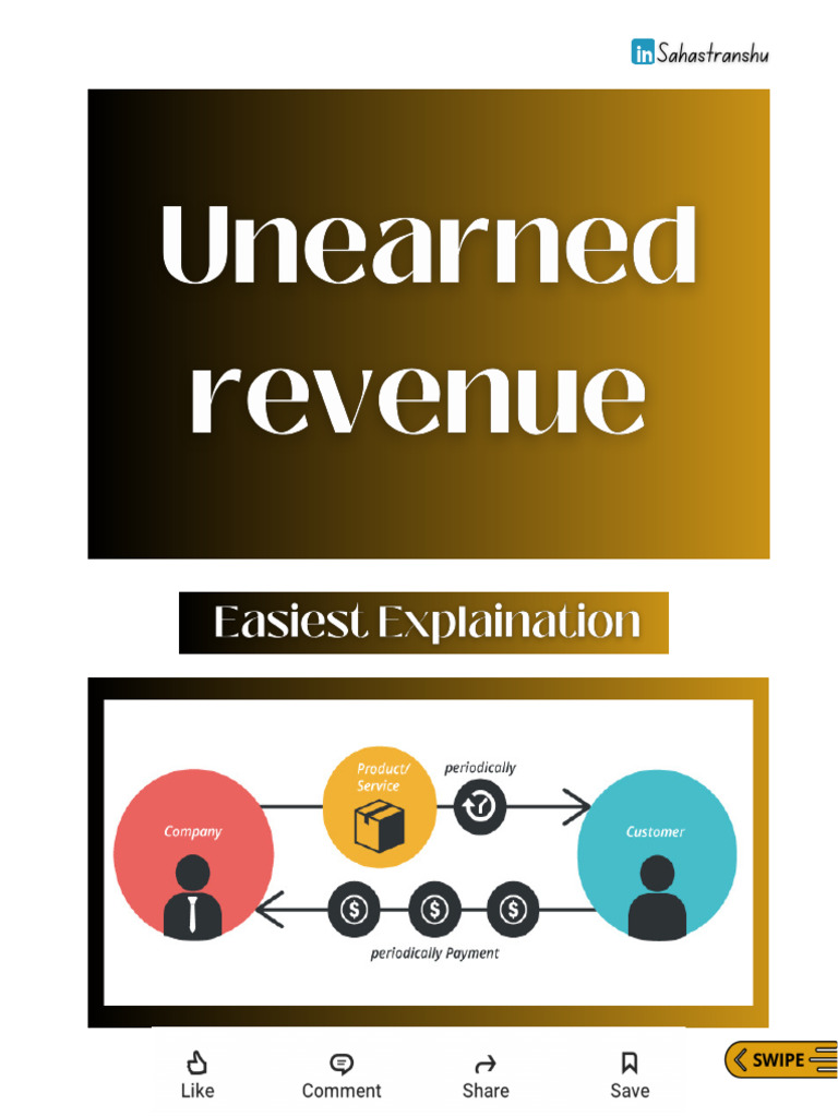 Let's Understand ? | PDF