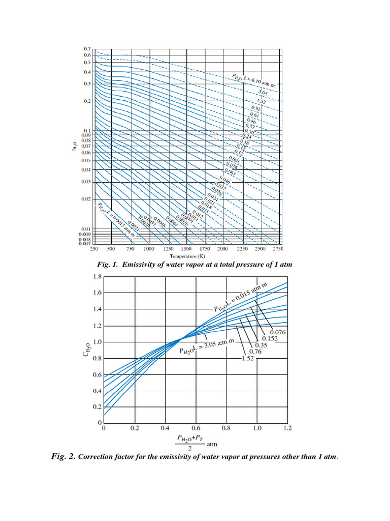 Radiation Tables - 093004 | PDF