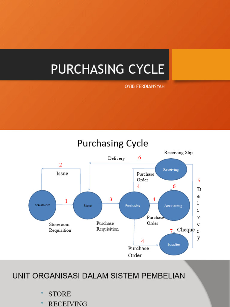 Pertemuan 2 Purchasing Cycle | PDF | Supply Chain Management | Business