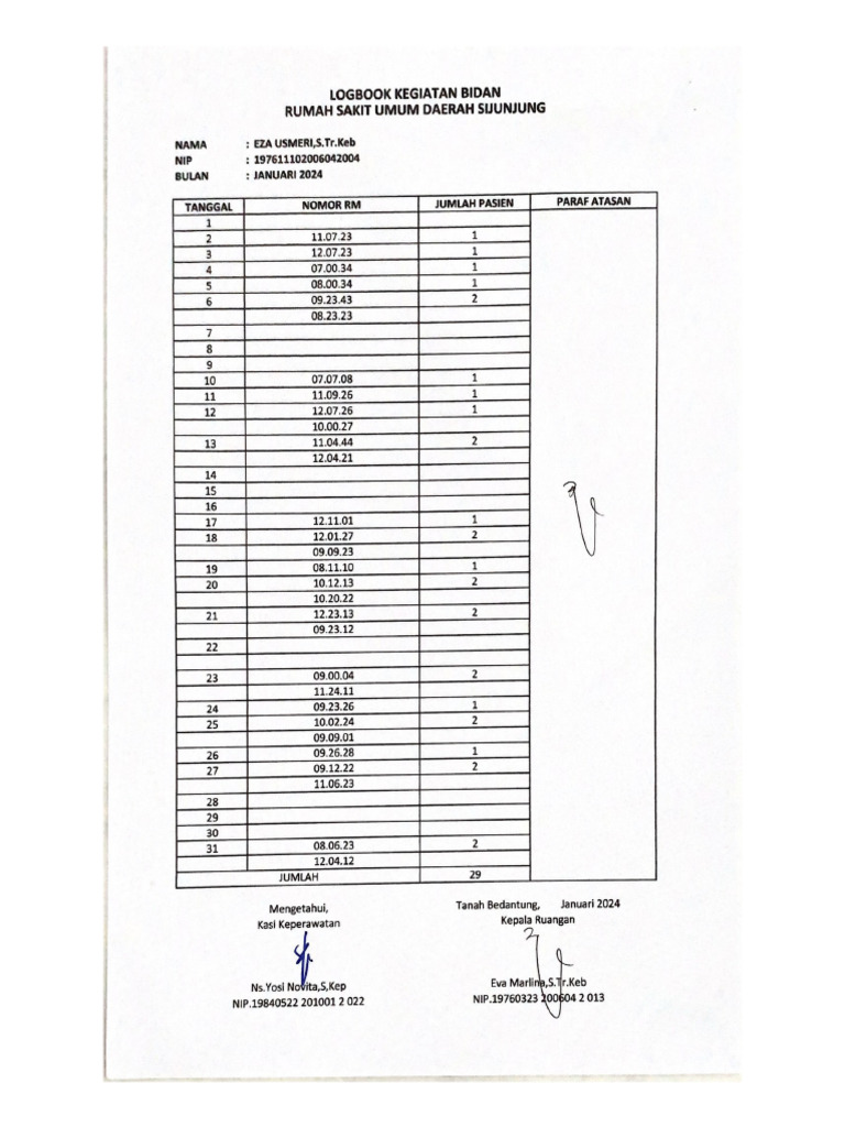 Eza Logbook TW1 | PDF